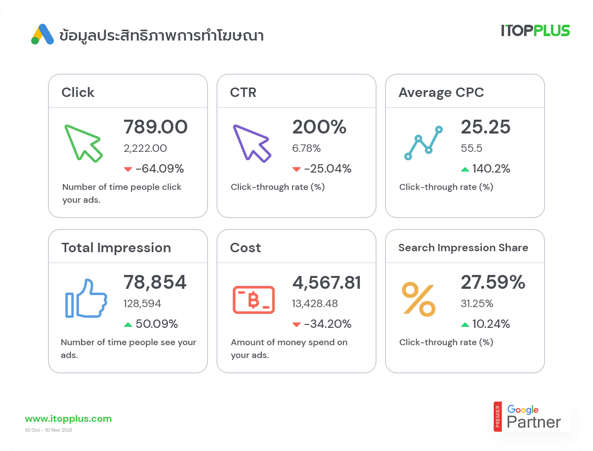 ITOPPLUS | บริการออกแบบจัดทำเว็บไซต์ และการตลาดออนไลน์ ครบวงจร