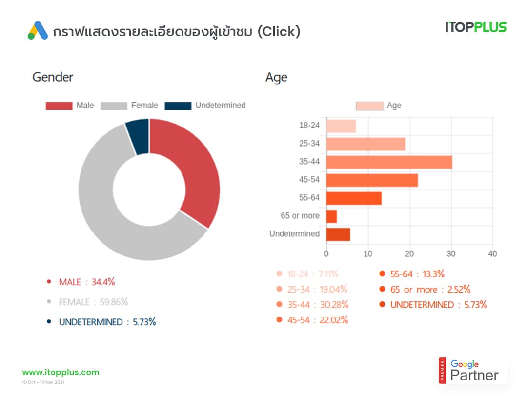ITOPPLUS | บริการออกแบบจัดทำเว็บไซต์ และการตลาดออนไลน์ ครบวงจร